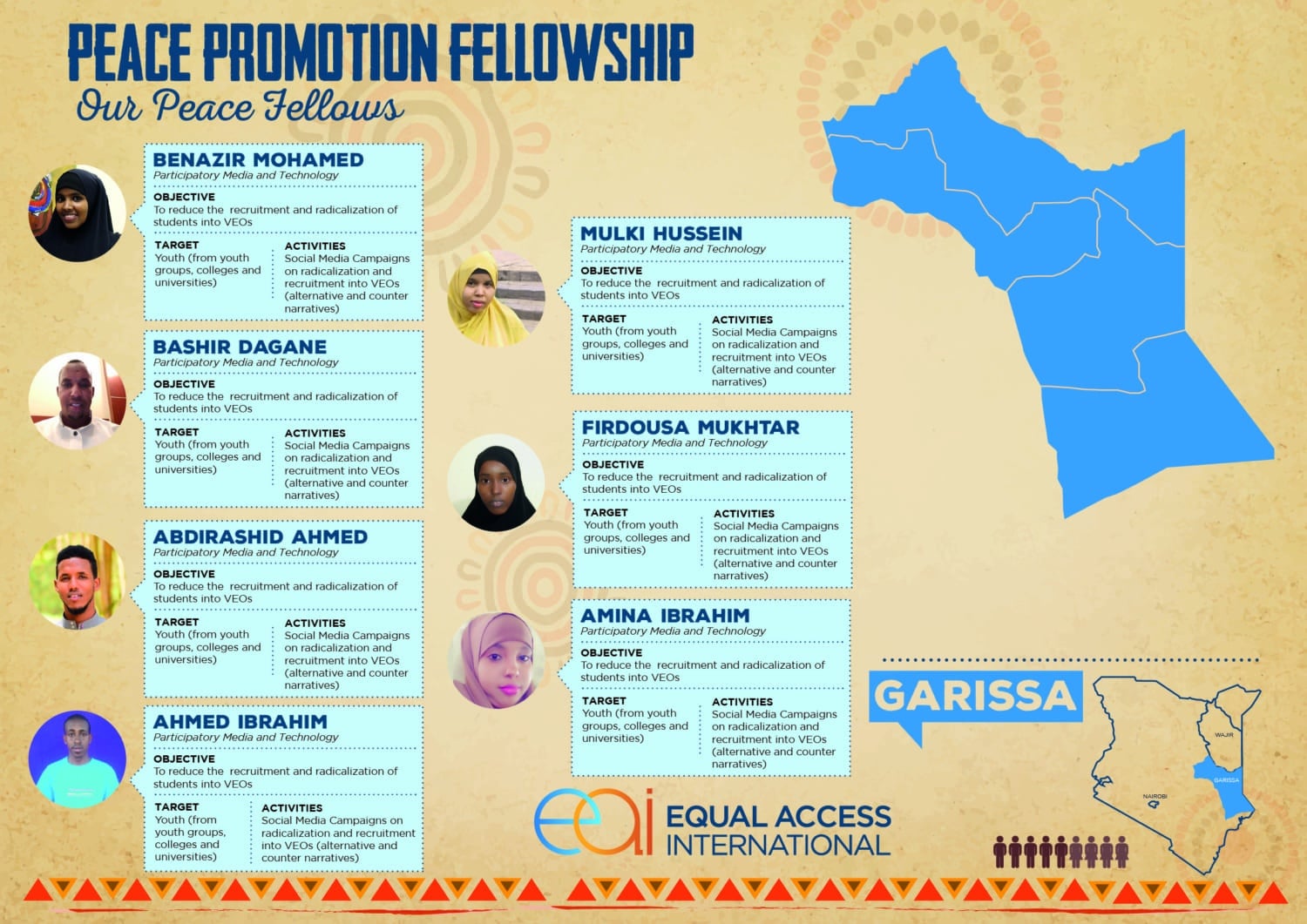 Meet our Peace Promotion Fellows in Kenya! - Equal Access International