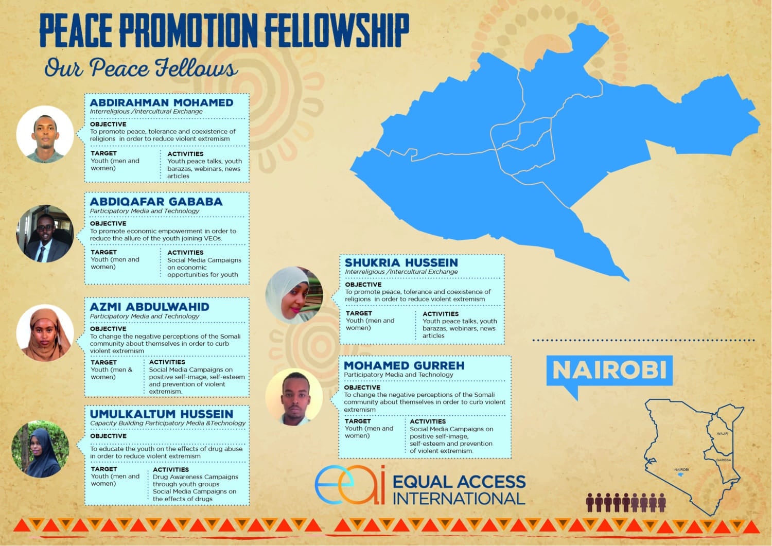 Meet our Peace Promotion Fellows in Kenya! - Equal Access International