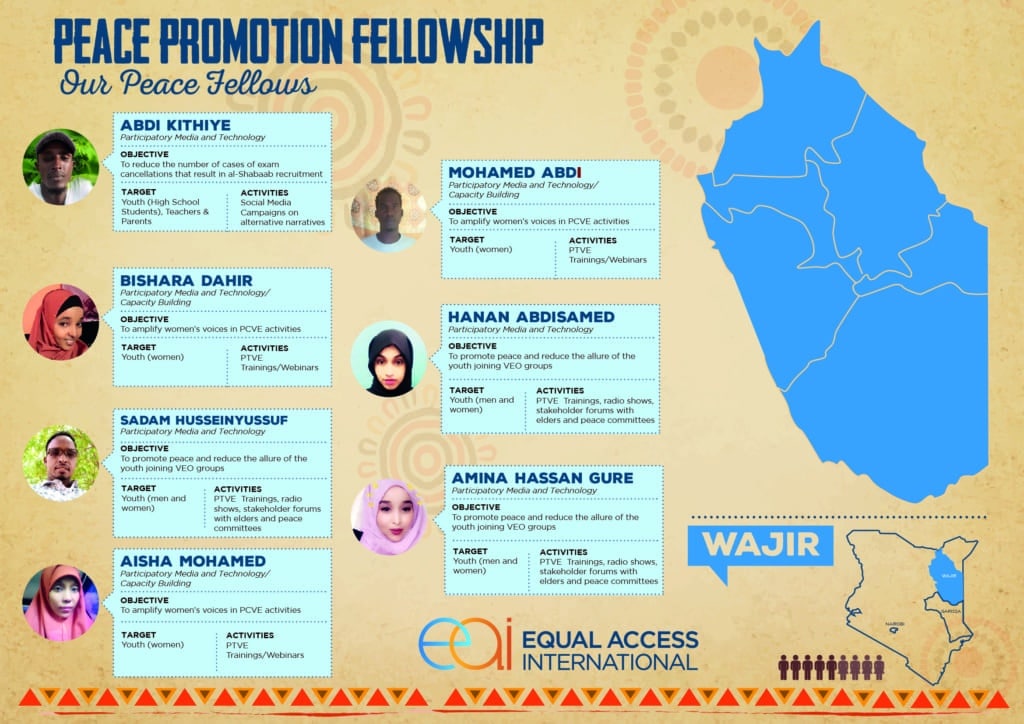 Kenya Peace Promotion Fellows' Graduation - Equal Access International