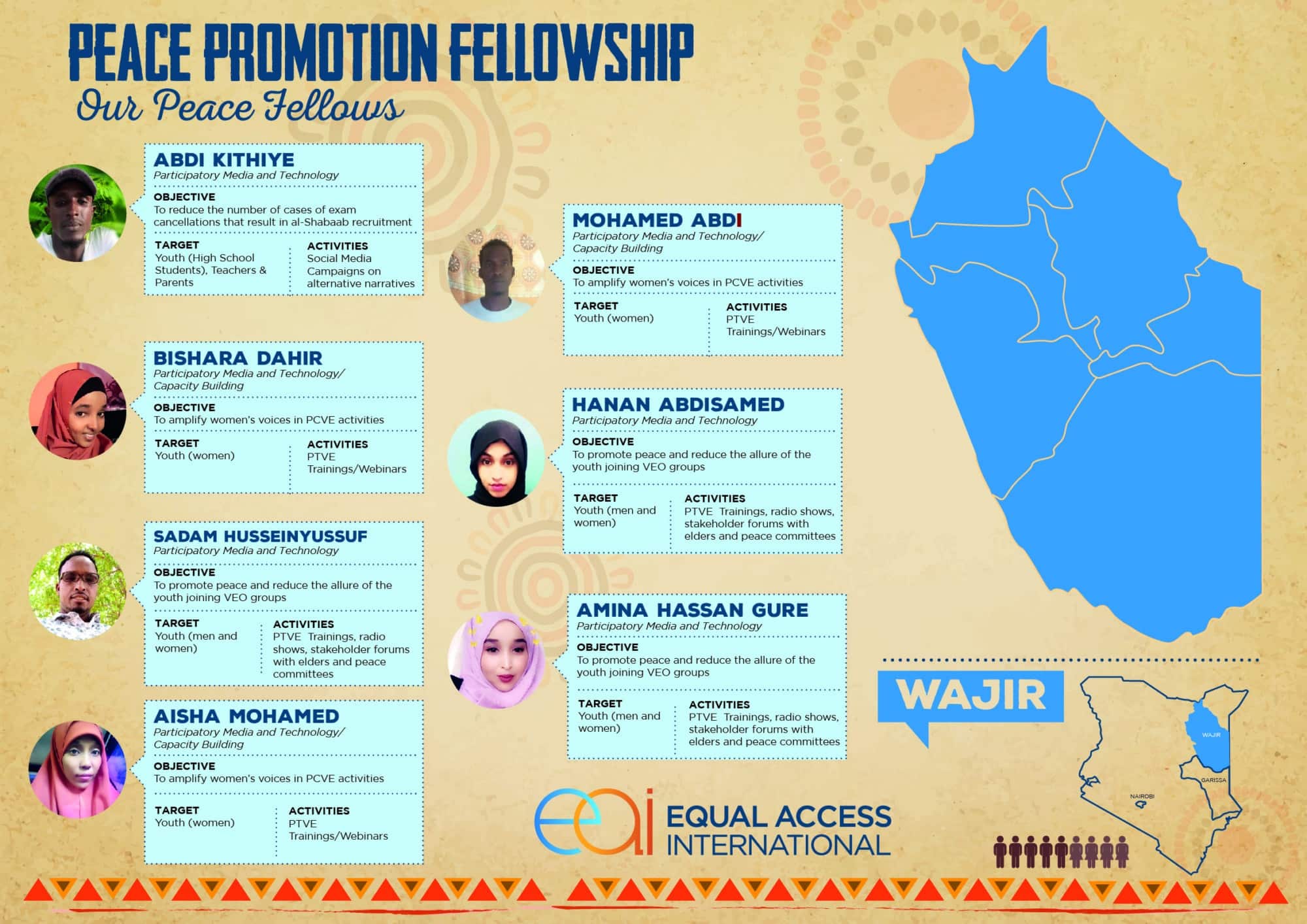 Meet our Peace Promotion Fellows in Kenya! - Equal Access International