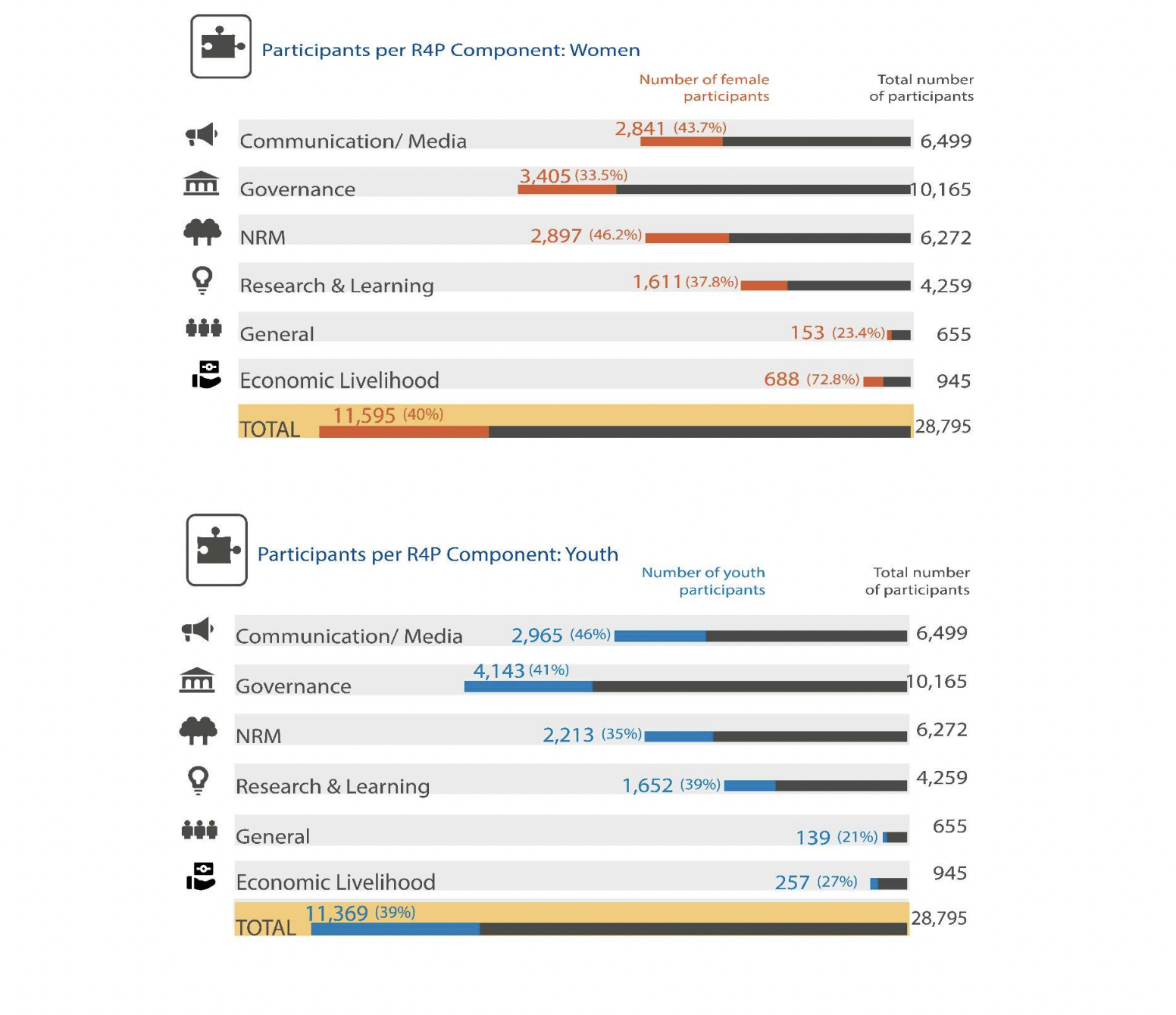 R4P Factsheet - Equal Access International